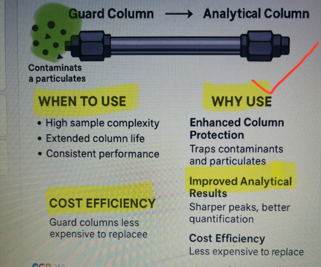 HPLC Guard Column: Use & Benefits in Gradient method – Welcome to