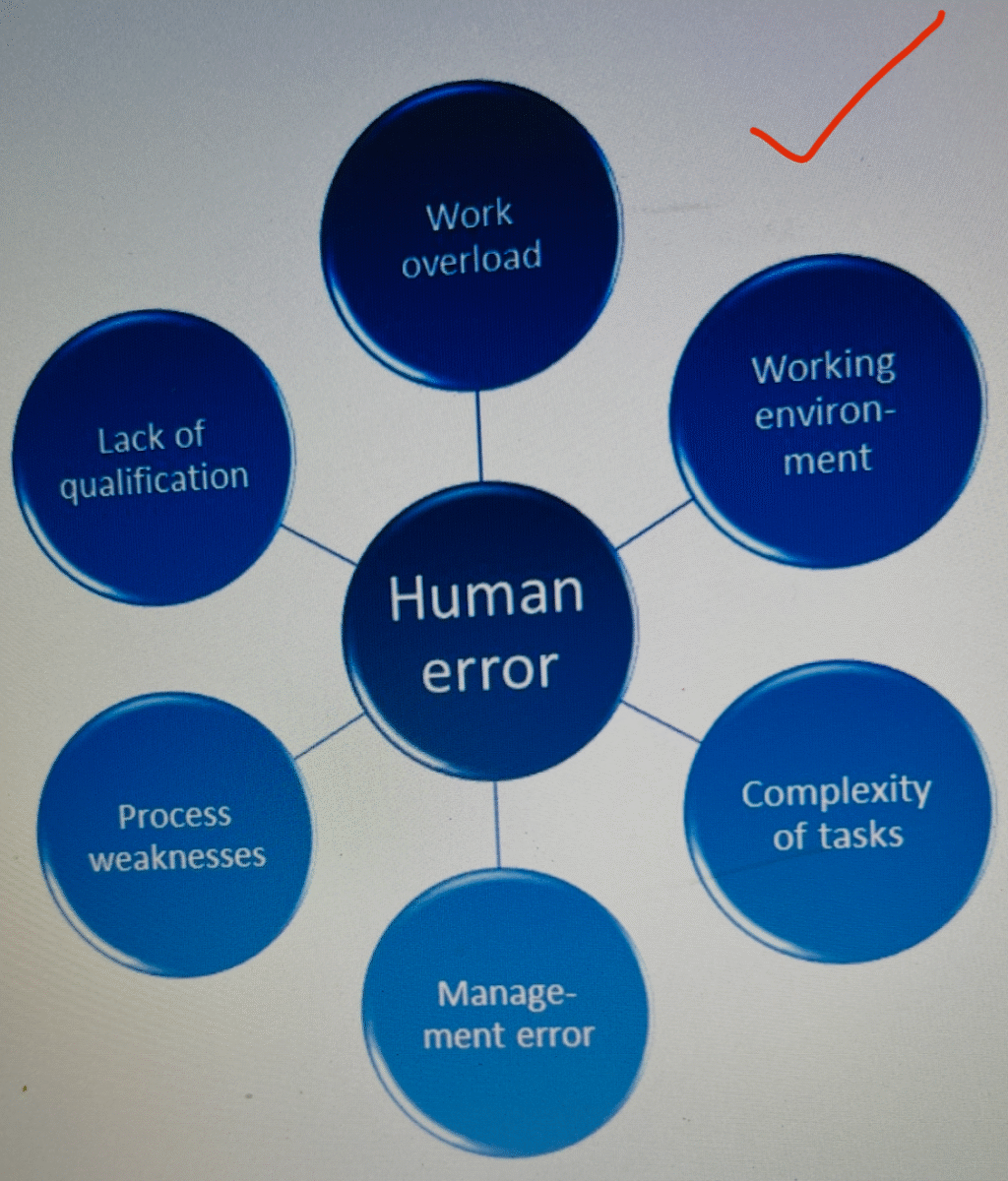 Human Error – Welcome to